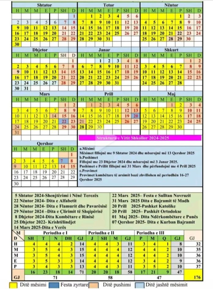 Zgjatet edhe më shumë viti shkollor. Ja kalendari i plotë për 2024-2025 ...